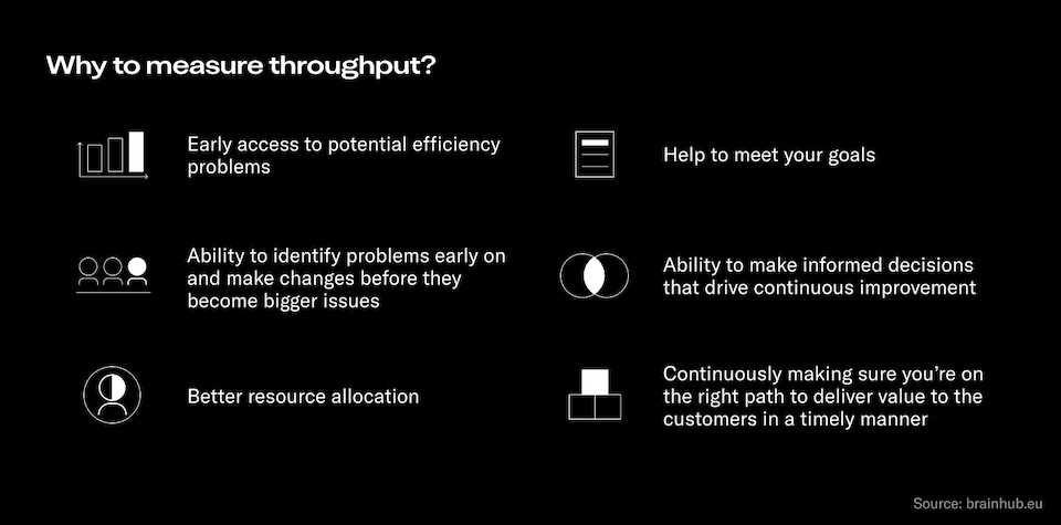 How to Measure Throughput for Maximum Results